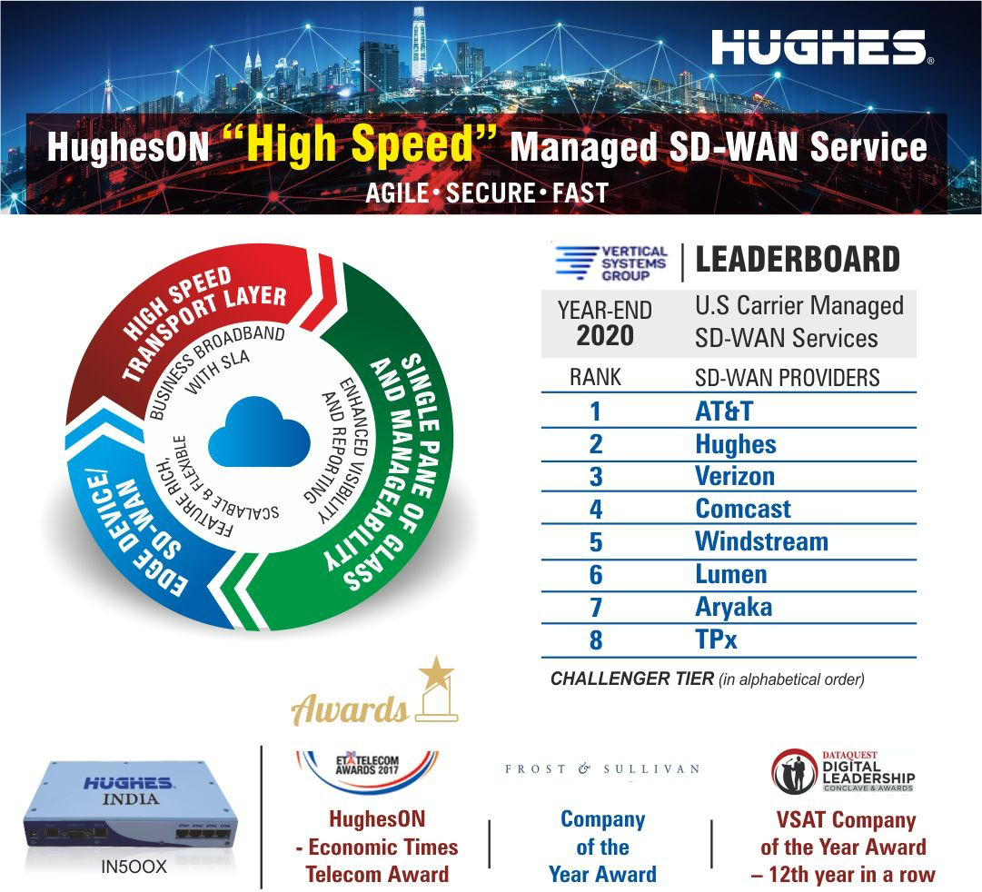 Managed SD-WAN | SD WAN Solution Service Provider | Hughes India Managed SD-WAN | SD WAN Solution Service Provider | Hughes India